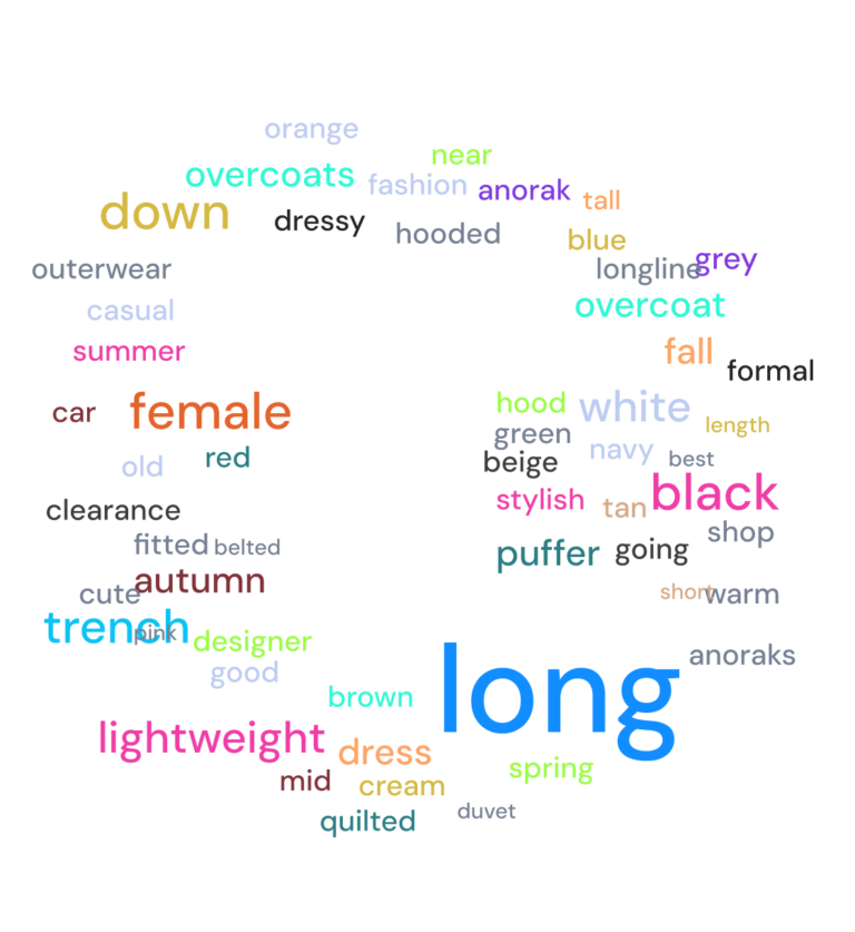 Platform Overview – Foundit!