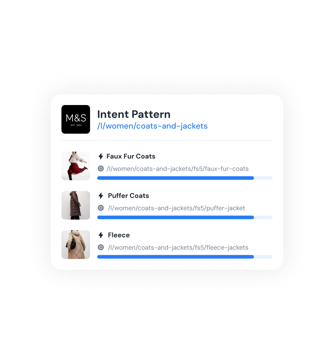Platform Overview – Foundit!